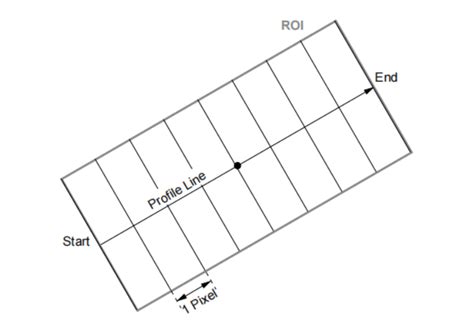 Halcon一维测量 木乔ni 博客园