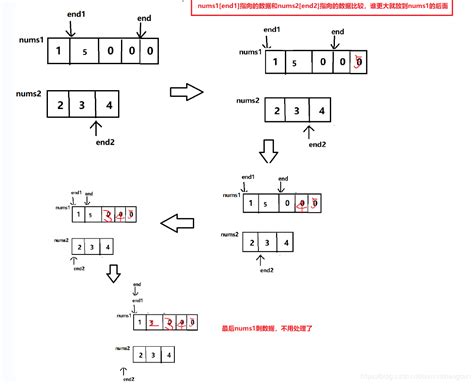 Leetcode刷题 合并两个有序数组leetcode合并两个有序数组 Csdn博客