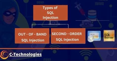c technologies 4 second order sql injection this type of sql injection is a bit trickier as