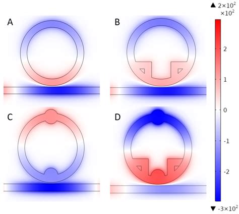 Nanoscale Temperature Sensor With Dual Circular And Square Structures Based On Mim Waveguides