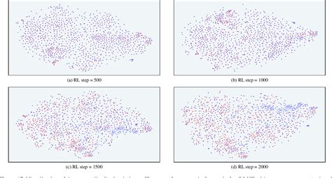 Figure 1 From Mitigating Reward Hacking Via Information Theoretic Reward Modeling Semantic Scholar
