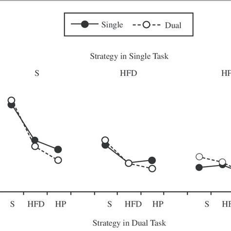 Mean Deviations For The Spatial Orientation Dynamic Test Revised J
