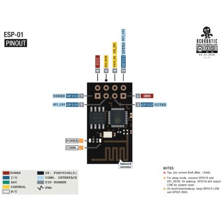ESP Serial WIFI Module ESP