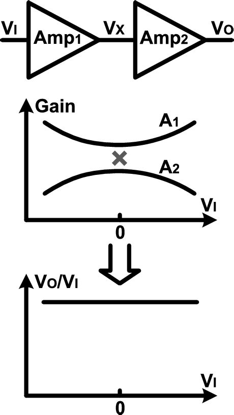 Figure 3 From A 9 Bit 18 Gss 44 Mw Pipelined Adc Using Linearized