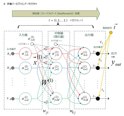 machinelearning exercises python tensorflow processingformachinelearning tensorflow readme md at