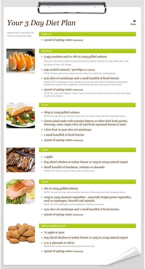 28 Day Military Diet Meal Plan Allisonrtparks