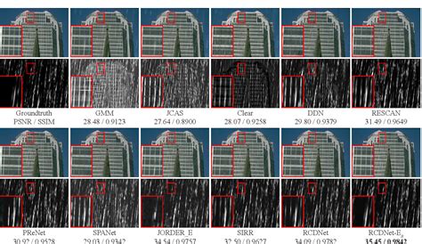 Figure 1 From Rotation Equivariant Proximal Operator For Deep Unfolding Methods In Image