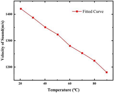 Acoustic Sensors For Monitoring And Localizing Partial Discharge