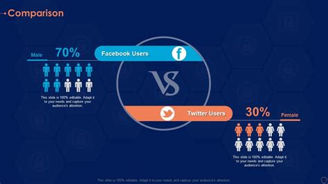 Comparison Information Security Risk Management Program Presentation Graphics Presentation