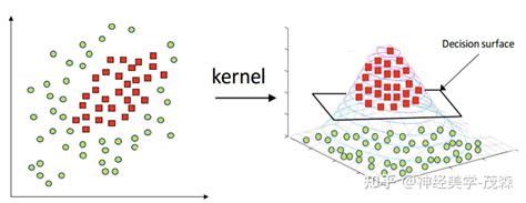 支持向量机SVM与神经网络它们有何异同 探讨支持向量机SVM与神经网络的关系 知乎