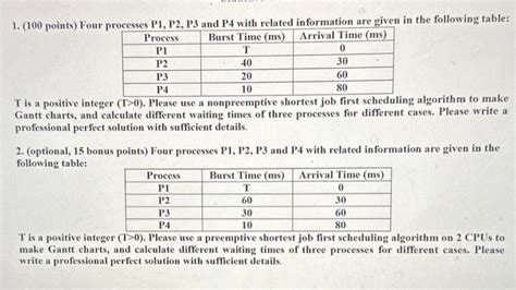 solved 1 100 points four processes p1 p2 p3 and p4 with