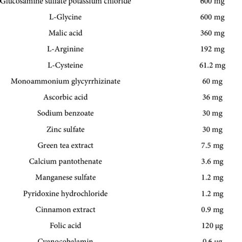 The Chemical Composition Of Ocoxin Nutritional Supplement Oral Solution