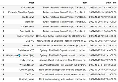 Python How To Create Pandas Dataframes With Tweets Daniweb