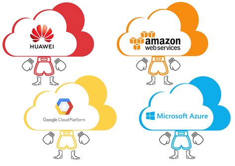 ☁aws — Azure — Gcp — Huawei Cloud Big Data Pipeline Comparison By Hakan GÜvez Huawei