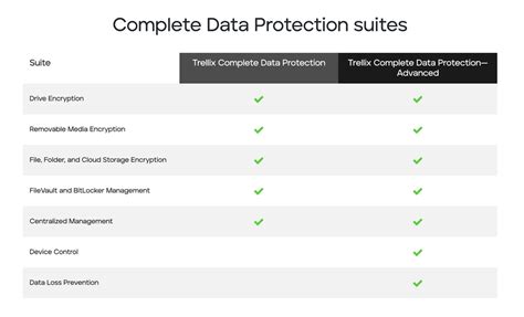 Trellix Data Encryption Reviews 2025