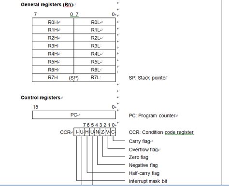 Decode Renesas Microprocessor HD64F3644DV