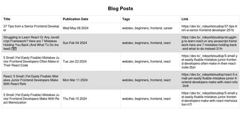 use layout effect codesandbox