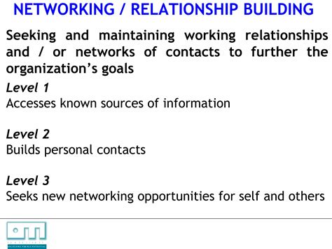 4 Behavioural Competency Dictionary Ppt