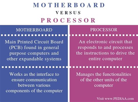 Difference Between Motherboard And Processor Pediaacom