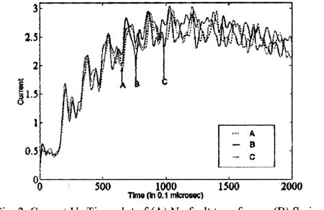 Table Iii From Fractal Ann Tool For Classification Of Impulse Faults In Transformers Semantic