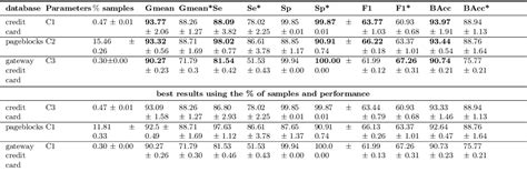 an instance selection algorithm for big data in high imbalanced