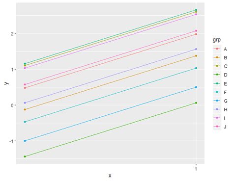 Mixed Models Random Slopes Only Mean And Group Centering Cross