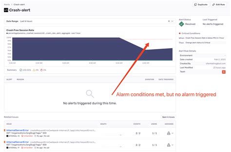 About The Sessions Subscription Results Subscription Issue · Issue 3696 · Getsentrysnuba · Github