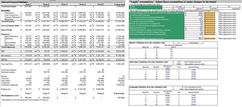 Financial Forecasting Projections Excel Models Etsy