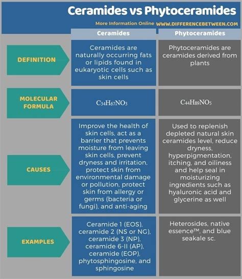 Exudative Vs Transudative Pleural Effusion Tabular Form Artofit