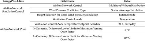 Energyplus Hybrid Ventilation Modeling Input Parameters Airflow