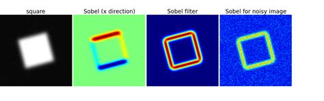 Finding Edges With Sobel Filters — Scipy Lecture Notes