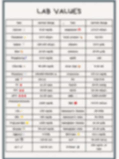 Lab Values Cheat Sheet Etsy