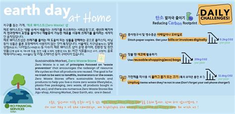 Linkedin Mobilize Financial Services 한국 페이지 지구를 지킬 수 있는 일상의 알고 있지만 고치기 어려운 습관에는 무엇이 있을까요