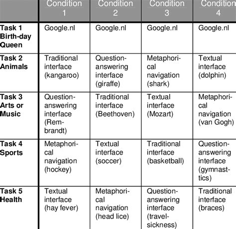 Task Distribution Over Websites Download Table