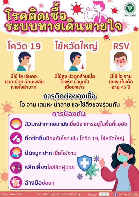 โรคติดเชื้อระบบทางเดินหายใจ กรมควบคุมโรค กระทรวงสาธารณสุข