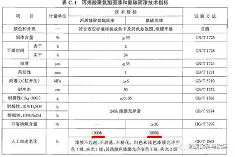 钢结构防腐涂层配套中底漆中间漆和面漆分别有何作用和区别 安徽省四环颜料有限责任公司