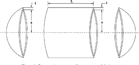 Data Efficient Surrogate Modeling For Engineering Design Ensemble Free Batch Mode Deep Active