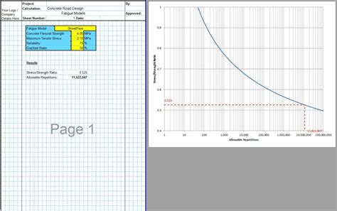 Aashto Rigid Pavement Design Spreadsheet Civilweb Spreadsheets