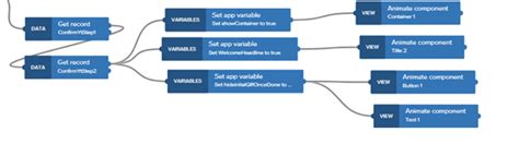 Automated Yard Processes Using Tinyml 1 Of 2 Sap Community