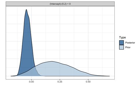 Bayesf22 Notebook 8 Posterior Inference And Prediction