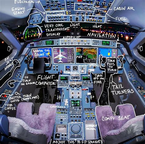 The Pilot Hilariously Labeled Aircraft Cockpit A Fun And Creative