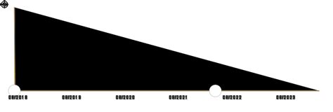 CVE 2018 13225 Exploits Severity Feedly CVE 2018 13225 Exploits Severity Feedly