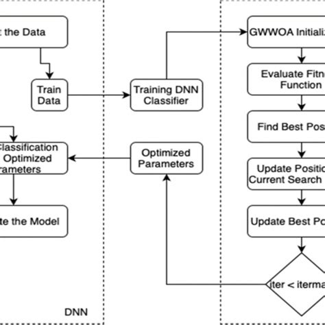 Visualization Of Mean Absolute Percentage Error Download Scientific Diagram