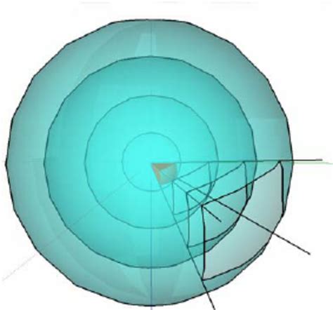 The Concentric Spheres Are The Basis Of The Spherical Layout