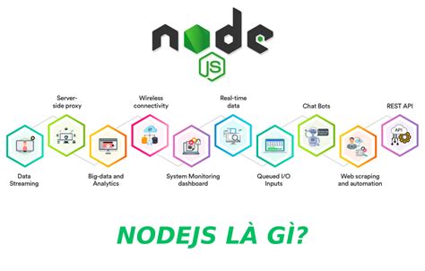 Nodejs Là Gì Đặc điểm Và ứng Dụng Của Nodejs