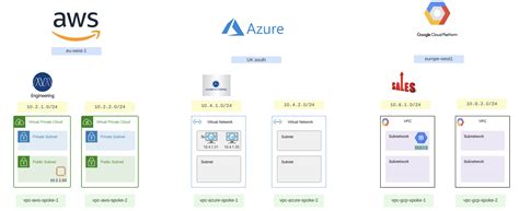 Aviatrix Distributed Cloud Firewall Protecting East West Flows In The