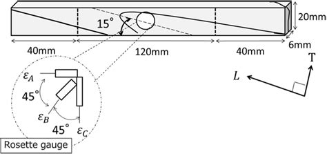 Schematic Representation Of The Off Axis Tensile Specimen A Three Axis