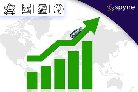 Seven Important Automotive Industry Trends 2024 2030