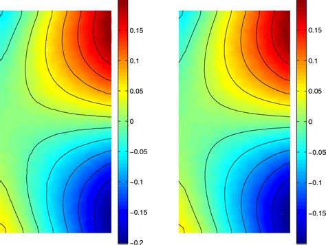 Figure 1 From A Priori Error Analysis Of A Fully Mixed Finite Element