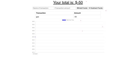 Github Princeadelxxpwa Budget Tracker